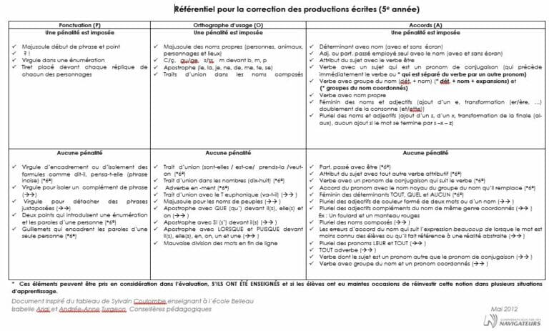 Correction écriture primaire – Centre de services scolaire de Charlevoix – Services éducatifs